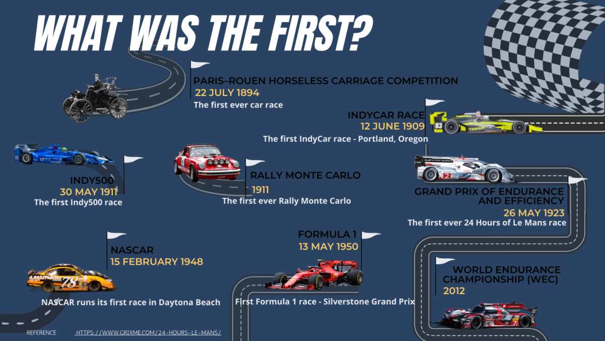 Finding The Origins: What's The World's First Race Car?