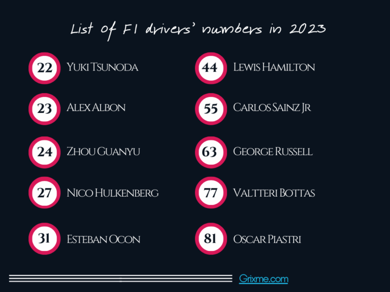 Breaking Down The Hidden Stories Behind F1 Driver Numbers - Grixme