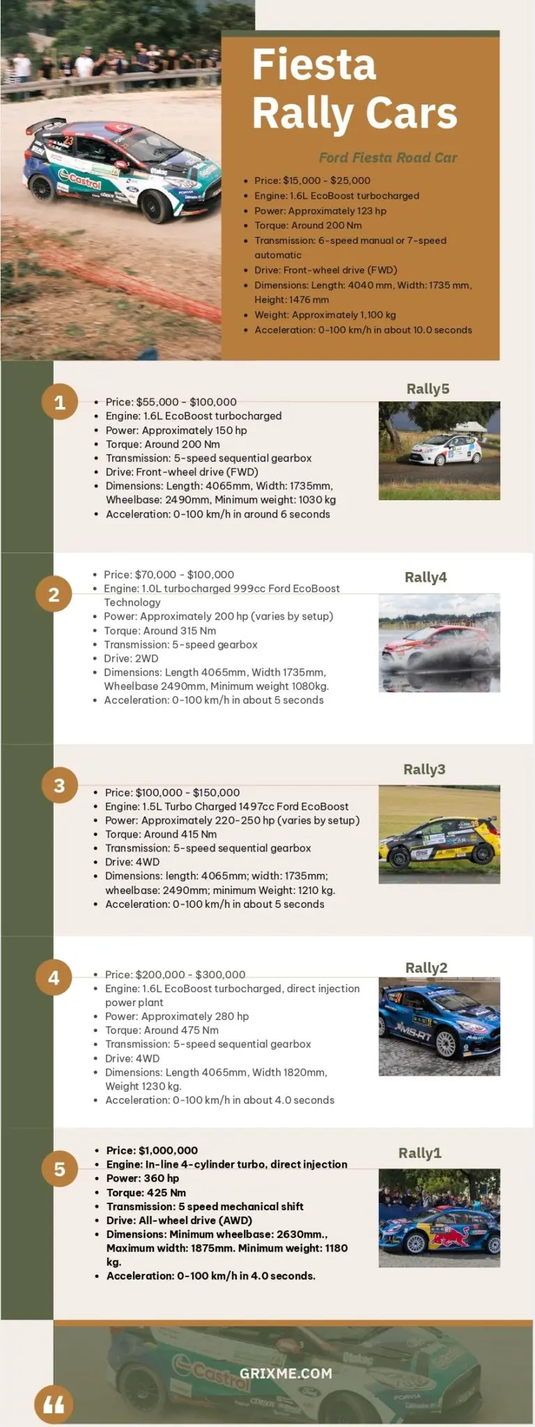 Why Are Rally Cars So Expensive? (Explained By Class)