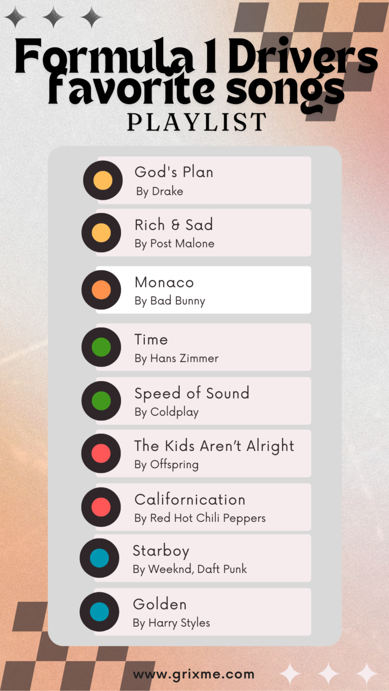 What Music Do F1 Drivers Listen To To Maintain The Edge?