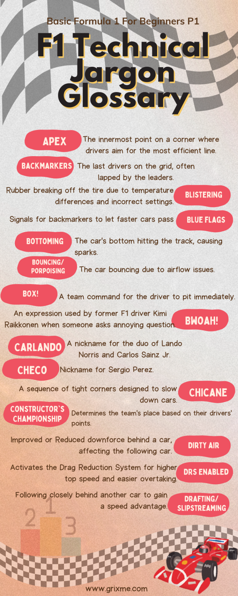 F1 Jargon For Beginners: Guide To Formula 1 Language