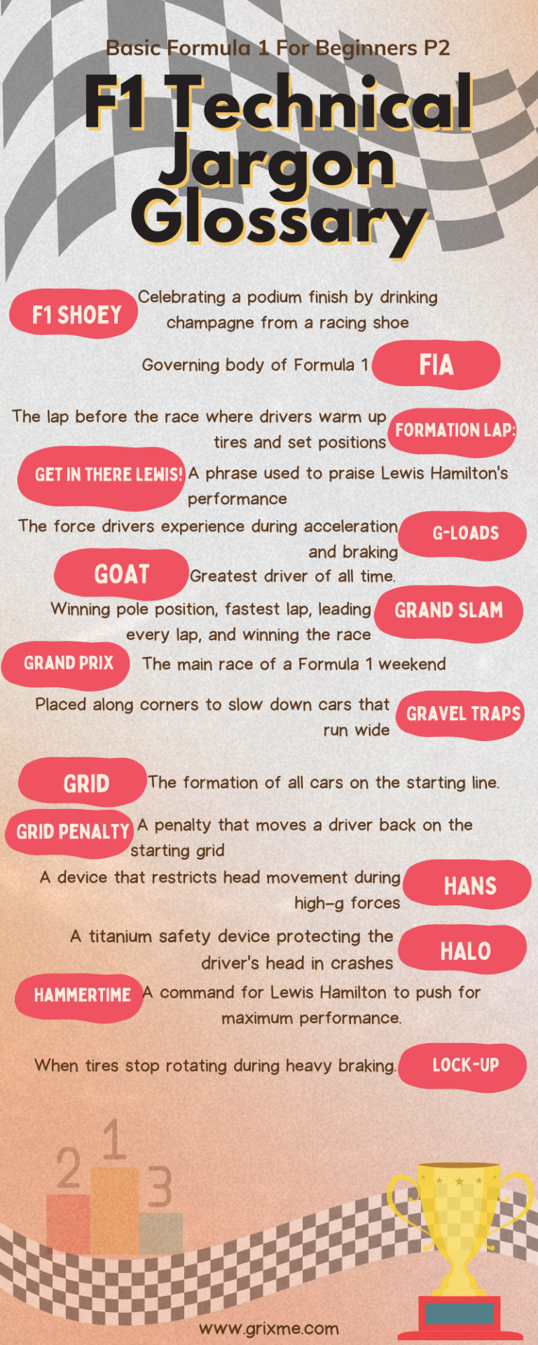 F1 Jargon For Beginners: Guide To Formula 1 Language
