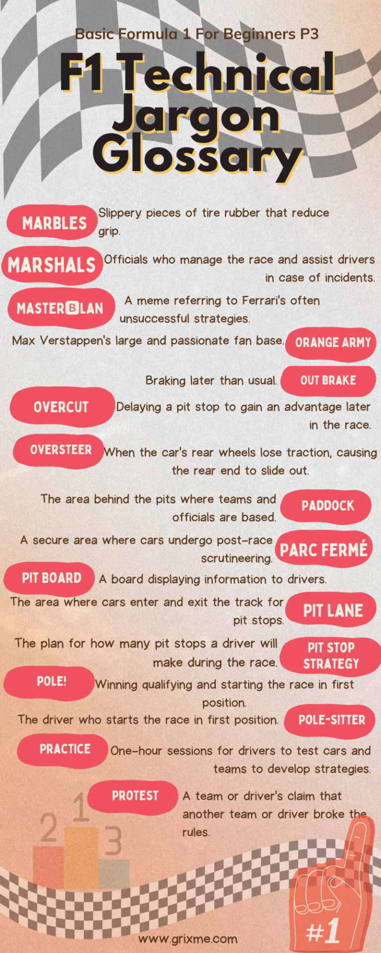 F1 Jargon For Beginners: Guide To Formula 1 Language