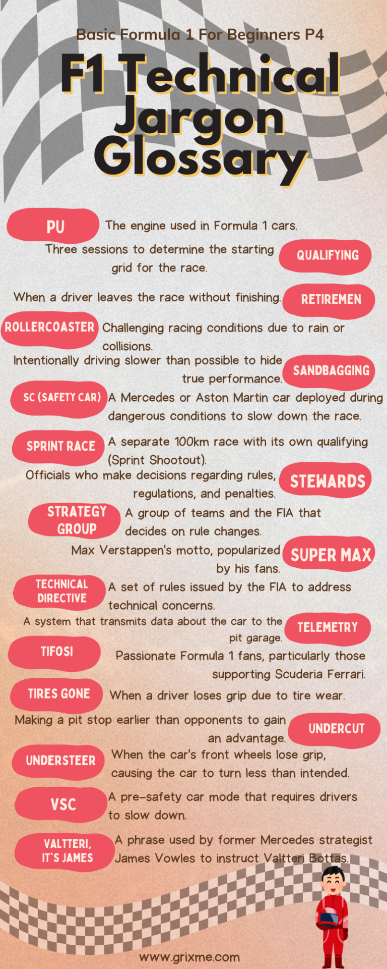 F1 Jargon For Beginners: Guide To Formula 1 Language