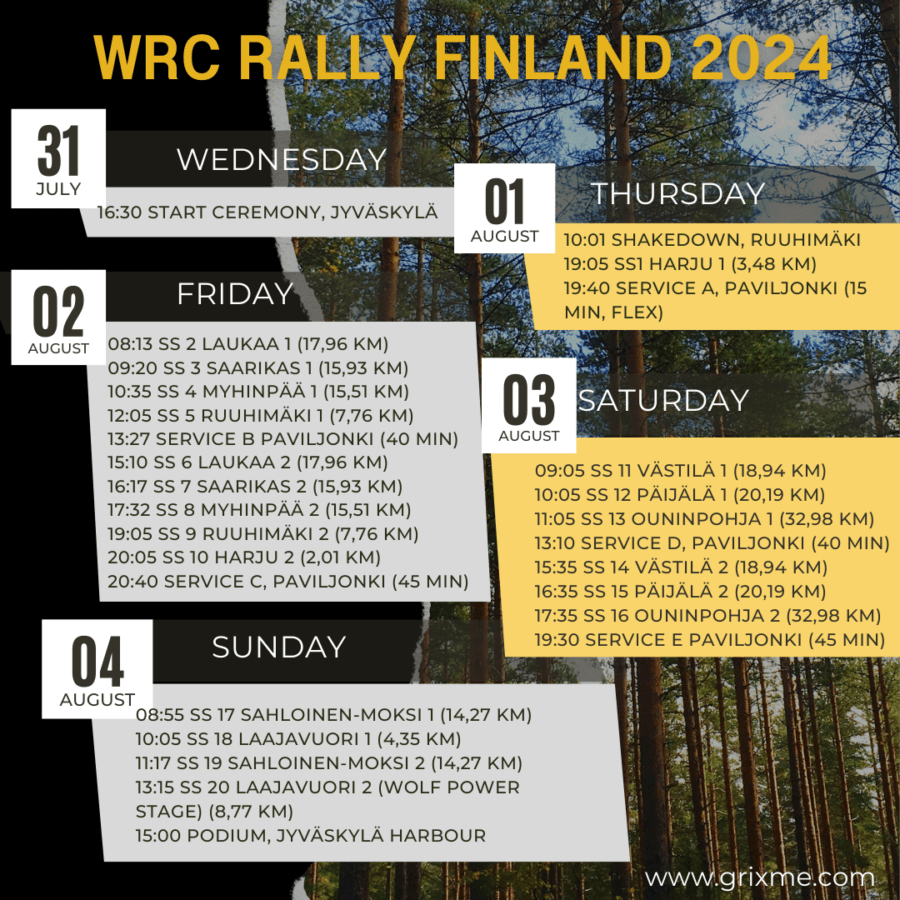 Key Features Of The WRC Rally Finland 2024 For Beginners - Grixme